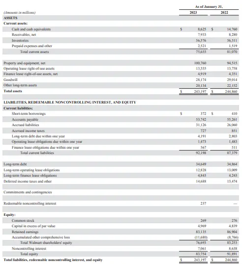 DuPont Analysis: Definition, Formulas, and Examples